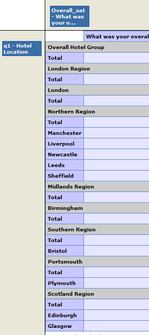 Hierarchy Layout – Reportal