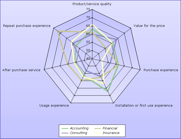 Radar Chart – Reportal