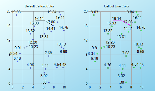 Callout Style – Reportal