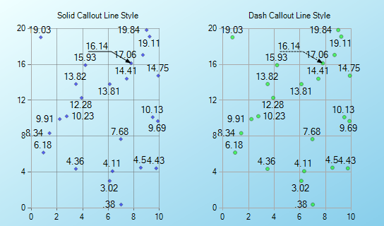 Callout Line Style Property – Reportal