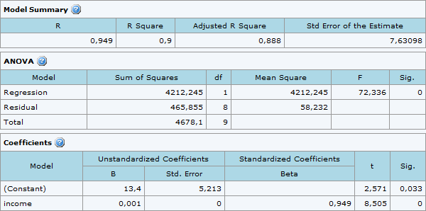 Regression Data – Reportal